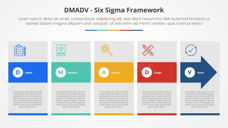DMADV Six Sigma Framework Methodology Concept for Slide Presentation ...