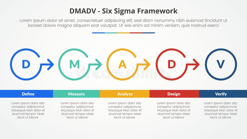 DMADV Six Sigma Framework Methodology Concept for Slide Presentation ...