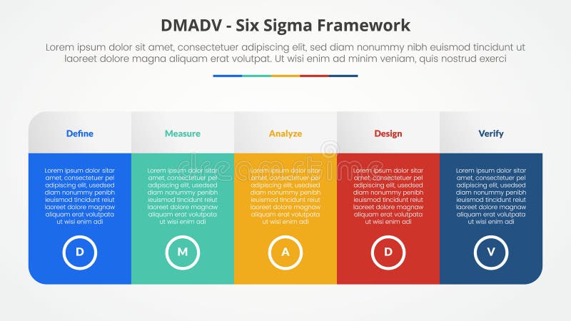 DMADV Six Sigma Framework Methodology Concept for Slide Presentation ...