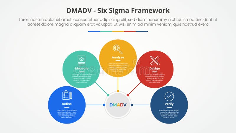 DMADV Six Sigma Framework Methodology Concept for Slide Presentation ...
