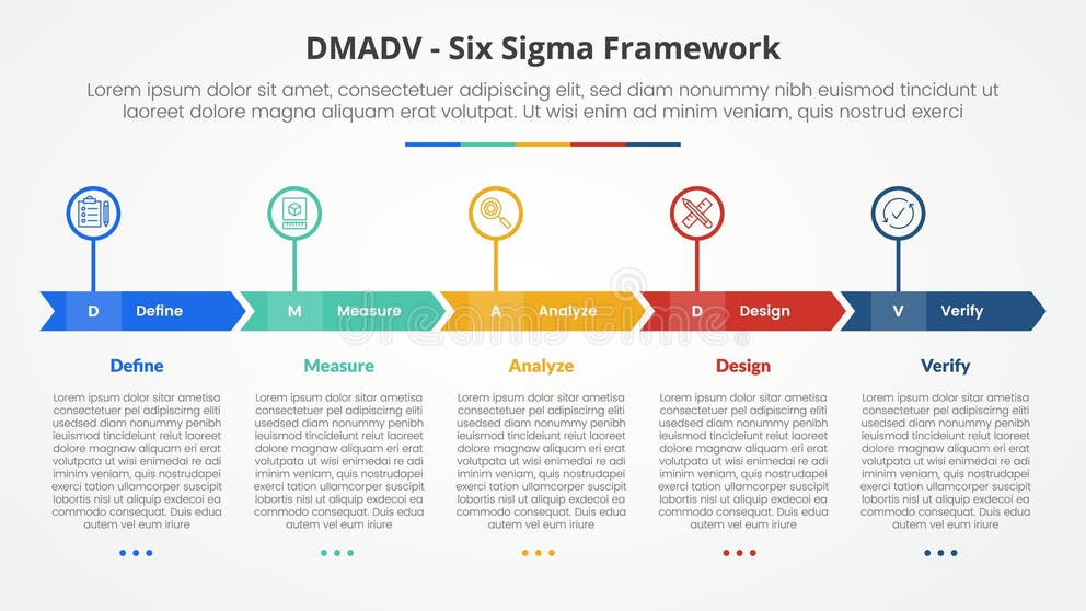 DMADV Six Sigma Framework Methodology Concept for Slide Presentation ...