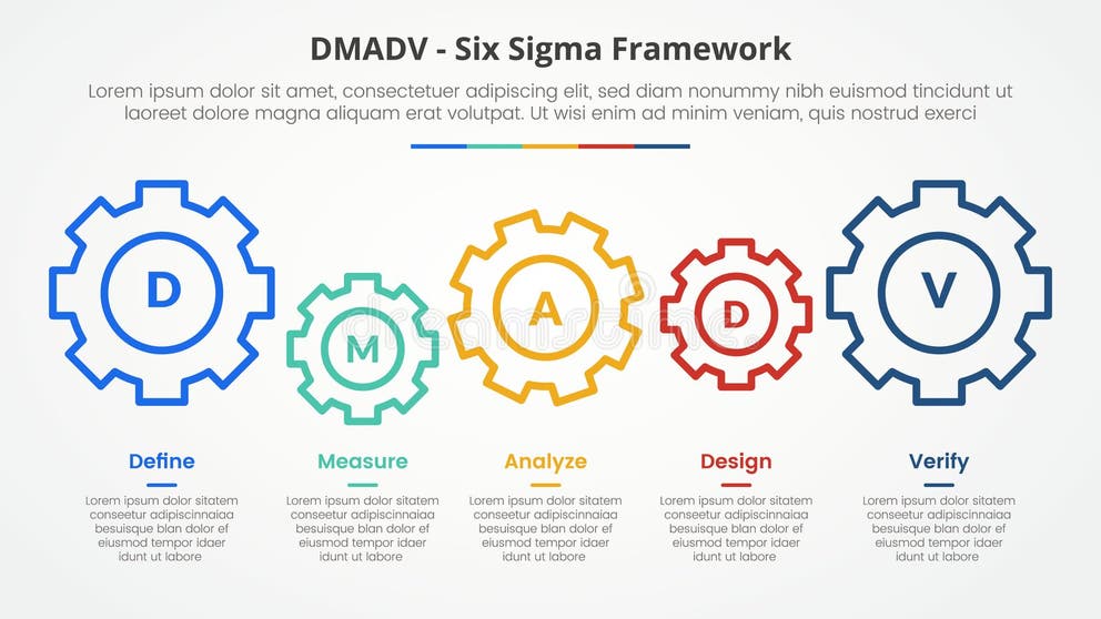 DMADV Six Sigma Framework Methodology Concept for Slide Presentation ...