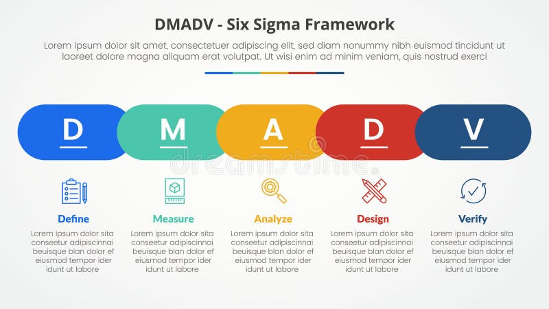 DMADV Six Sigma Framework Methodology Concept for Slide Presentation ...