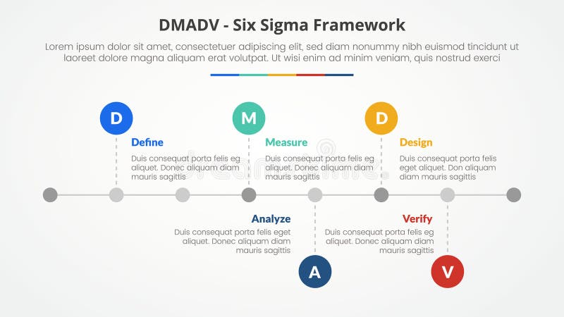 DMADV Six Sigma Framework Methodology Concept for Slide Presentation ...