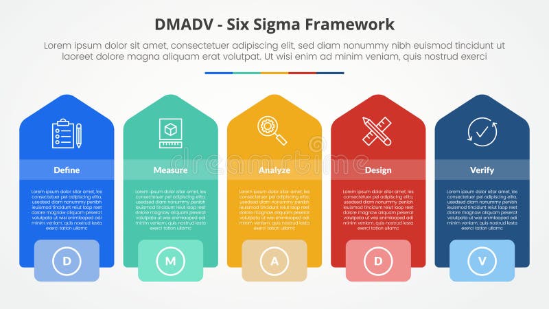 DMADV Six Sigma Framework Methodology Concept for Slide Presentation ...