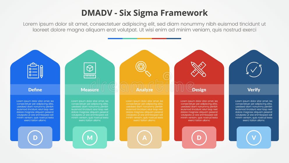 DMADV Six Sigma Framework Methodology Concept for Slide Presentation ...