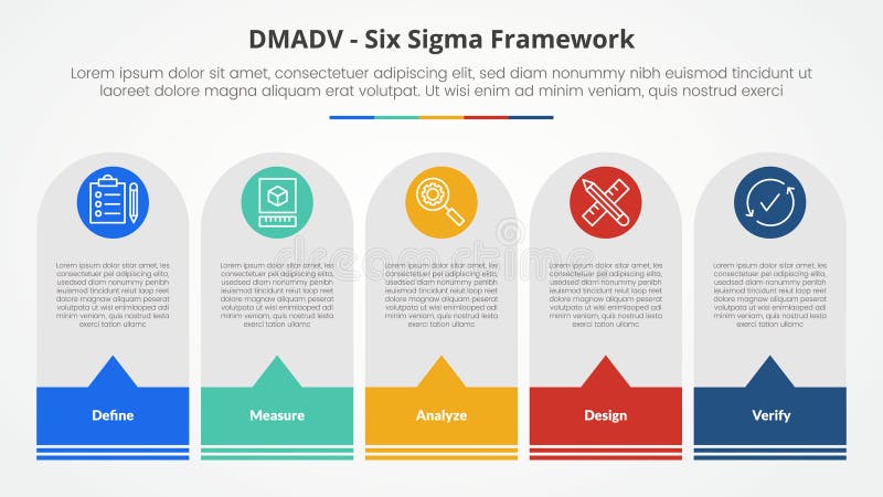 DMADV Six Sigma Framework Methodology Concept for Slide Presentation ...