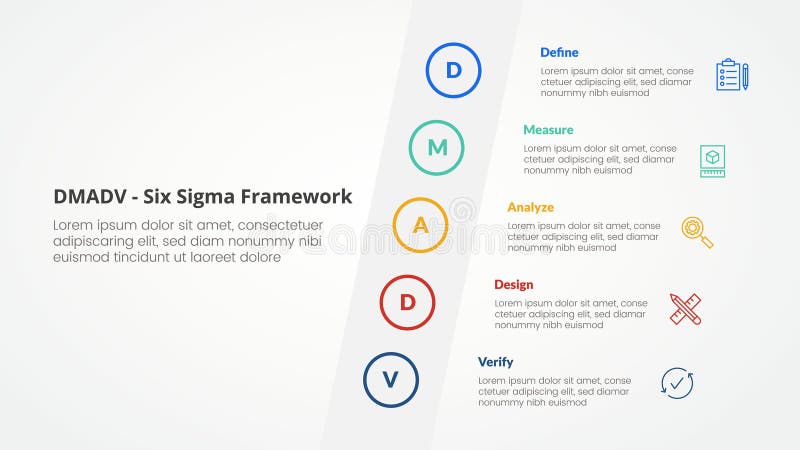 DMADV Six Sigma Framework Methodology Concept for Slide Presentation ...