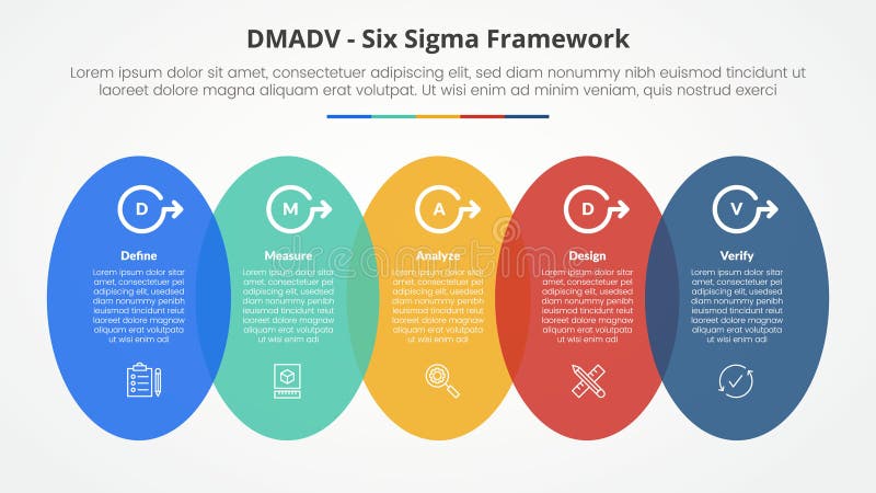 DMADV Six Sigma Framework Methodology Concept for Slide Presentation ...