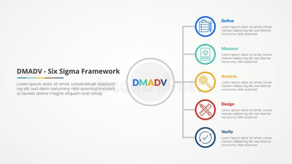 DMADV Six Sigma Framework Methodology Concept for Slide Presentation ...