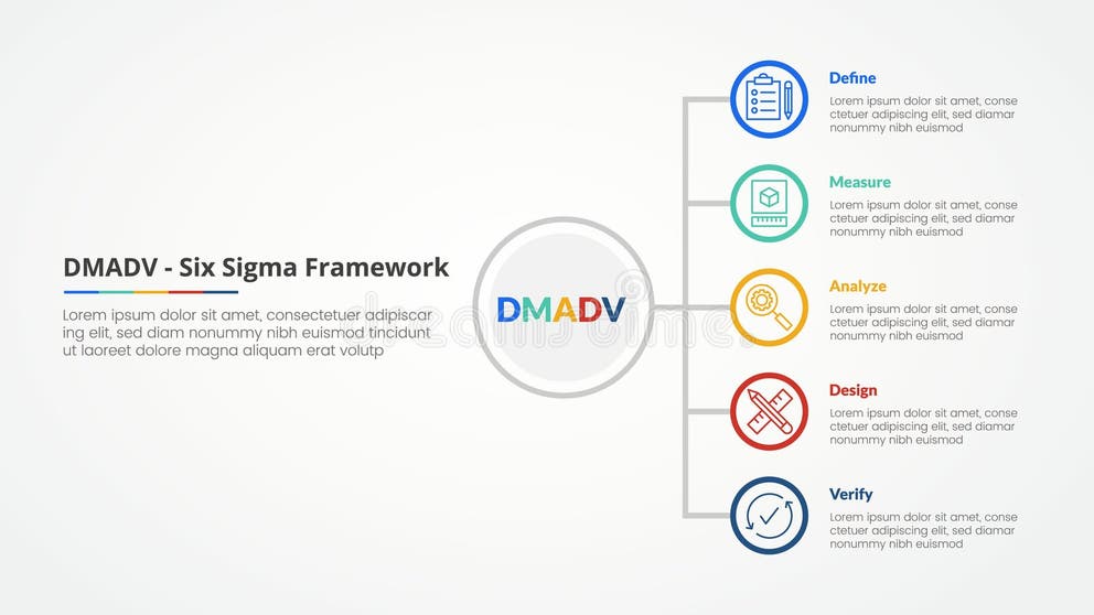 DMADV Six Sigma Framework Methodology Concept for Slide Presentation ...