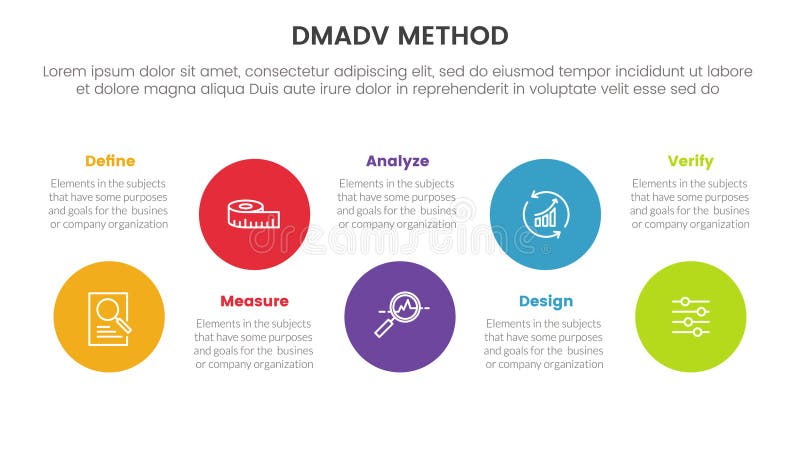 DMADV Six Sigma Framework Methodology Concept for Slide Presentation ...
