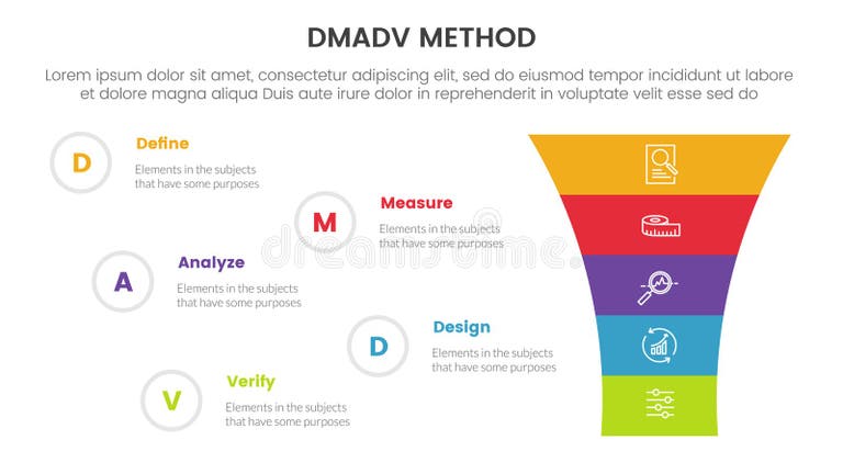 Dmadv Six Sigma Framework Methodology Infographic with Funnel Shape ...