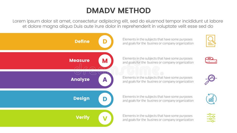 Dmadv Six Sigma Framework Methodology Infographic with Rectangle Round ...