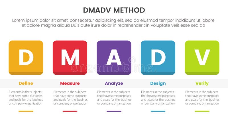 Dmadv Six Sigma Framework Methodology Infographic with Round Square Box ...