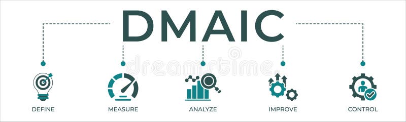 DMAIC Banner Web Icon Vector Illustration Concept of Define Measure ...