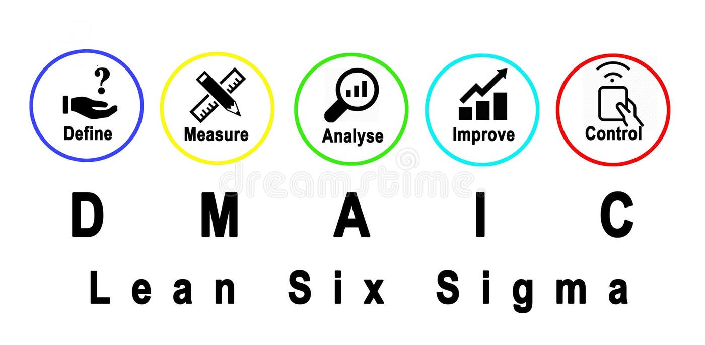 Identify Implement Verify Stock Illustrations – 12 Identify Implement ... Identify Implement Verify Stock Illustrations – 12 Identify Implement ...