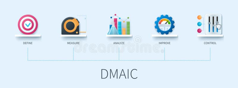 DMAIC Banner with Icons Vector Infographics in 3d Style Stock ...