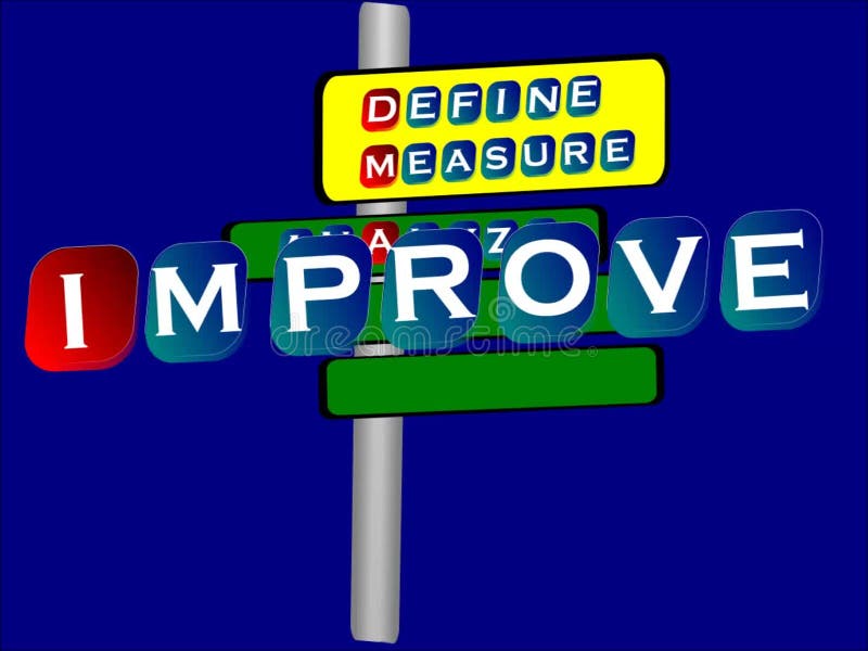 DMAIC, Define, Measure, Analyze, Improve and Control Stock Video ...