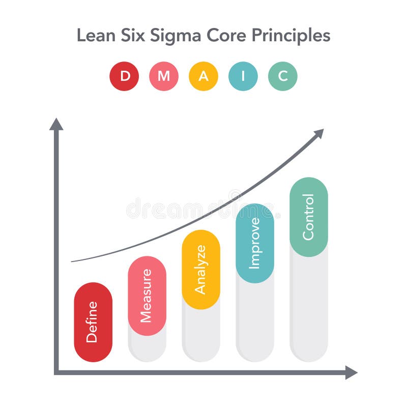 DMAIC Lean Six Sigma Business Vector Illustration Infographic Stock ...