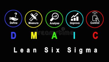 Dmaic Stock Illustrations – 661 Dmaic Stock Illustrations, Vectors ...