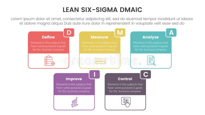 Dmaic Lss Lean Six Sigma Infographic 5 Point Stage Template with Big ...
