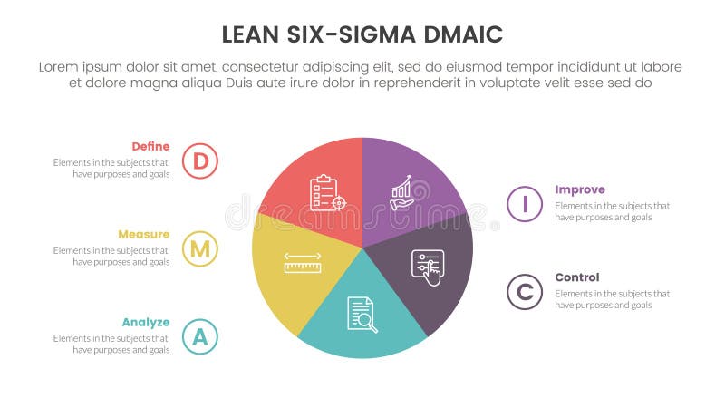 Dmaic Lss Lean Six Sigma Infographic 5 Point Stage Template with Circle ...