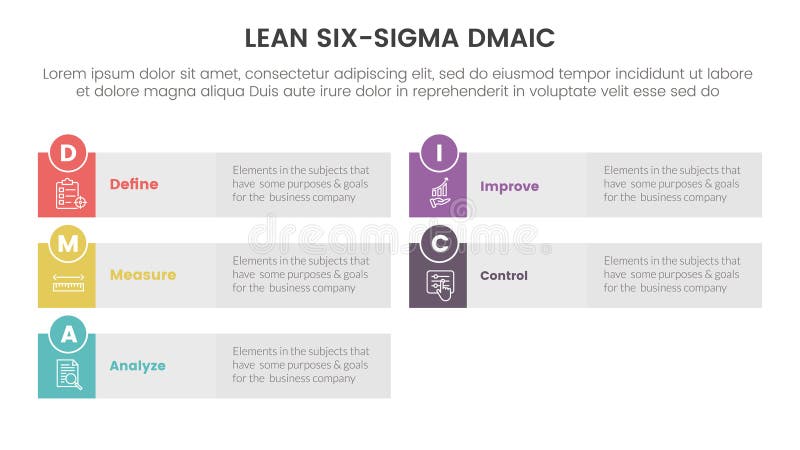Dmaic Lss Lean Six Sigma Infographic 5 Point Stage Template with Long ...
