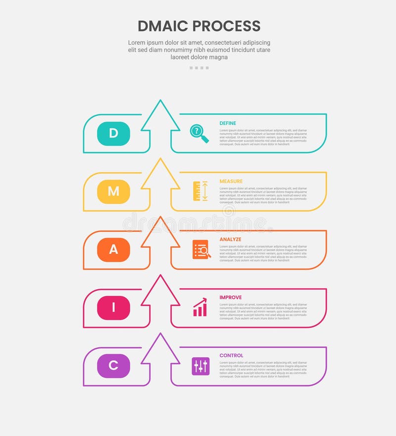 DMAIC Process Infographic Outline Style with Creative Box Container ...