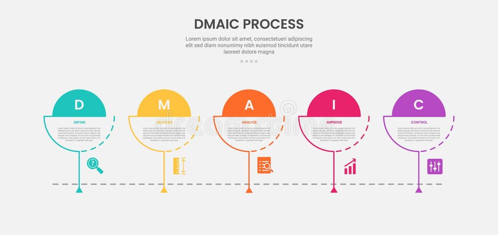 Dmaic Stock Illustrations – 674 Dmaic Stock Illustrations, Vectors ...