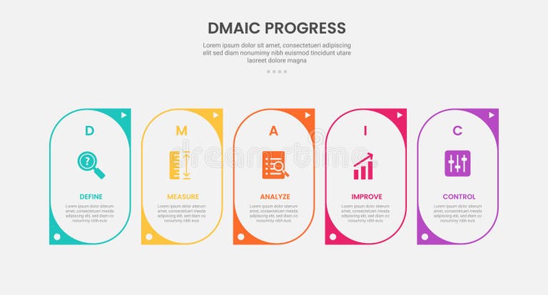 DMAIC Process Infographic Outline Style with Creative Round Container ...