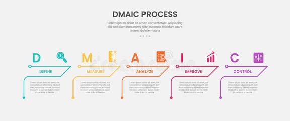 Dmaic Stock Illustrations – 713 Dmaic Stock Illustrations, Vectors ...