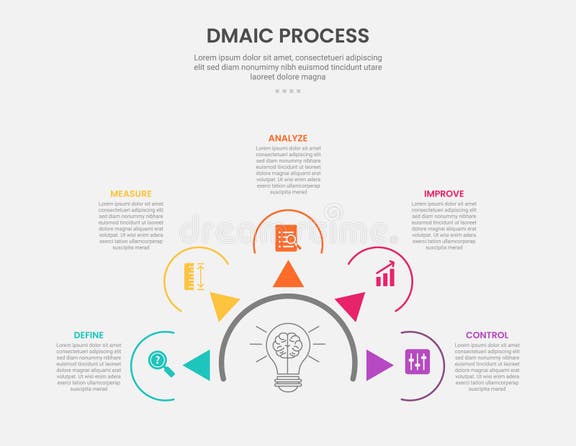 DMAIC Process Infographic Outline Style with Half Circle and Arrow ...