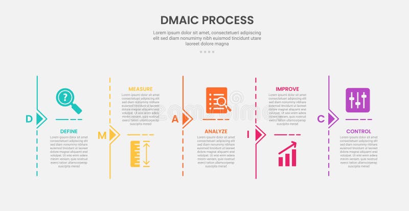 DMAIC Process Infographic Outline Style with Line Divider Vertical on ...