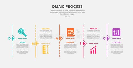 DMAIC Process Infographic Outline Style with Line Divider Vertical on ...