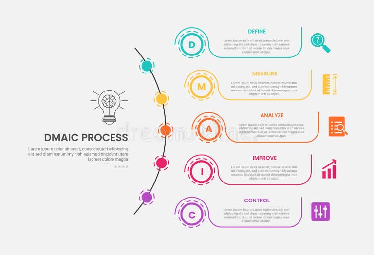 Dmaic Stock Illustrations – 676 Dmaic Stock Illustrations, Vectors ...