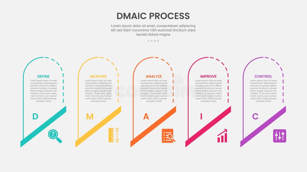 DMAIC Process Infographic Outline Style with Round Box with Slice ...