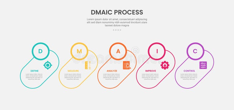 DMAIC Process Infographic Outline Style with Skew Round Rectangle with ...