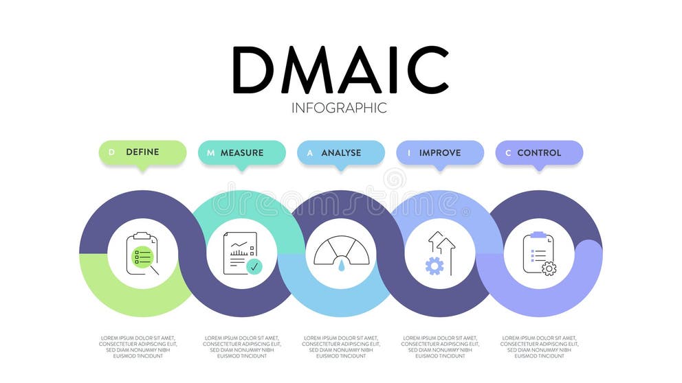 Dmaic Stock Illustrations – 676 Dmaic Stock Illustrations, Vectors ...