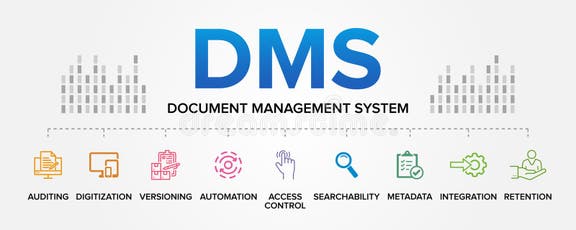 DMS (Document Management System) Concept Vector Icons Set Infographic ...