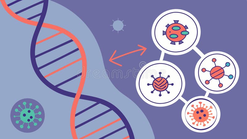 DNA, Viruses, and Molecules, Interconnected Biology, Vector Design ...
