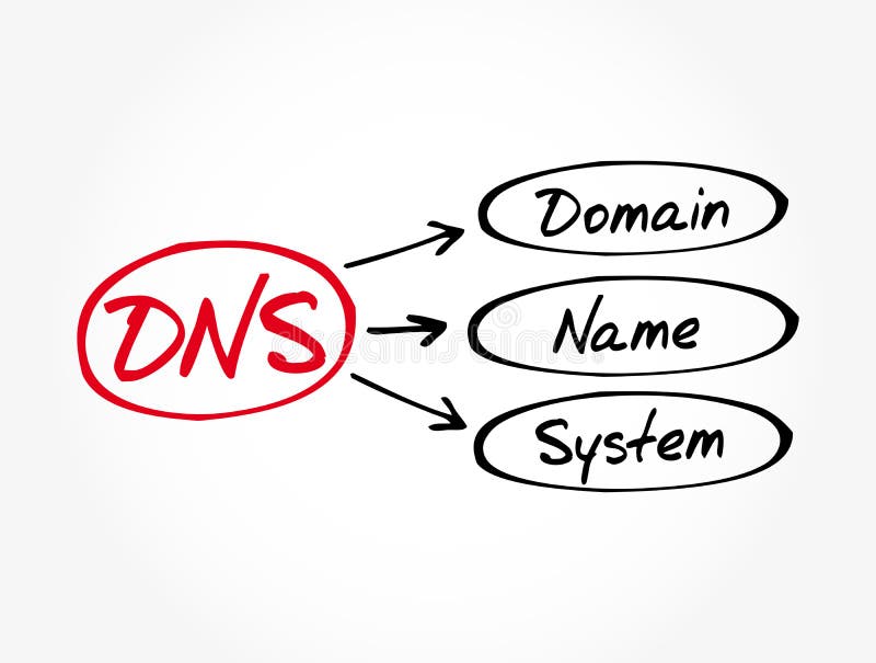 Dns System Stock Illustrations – 405 Dns System Stock Illustrations ...