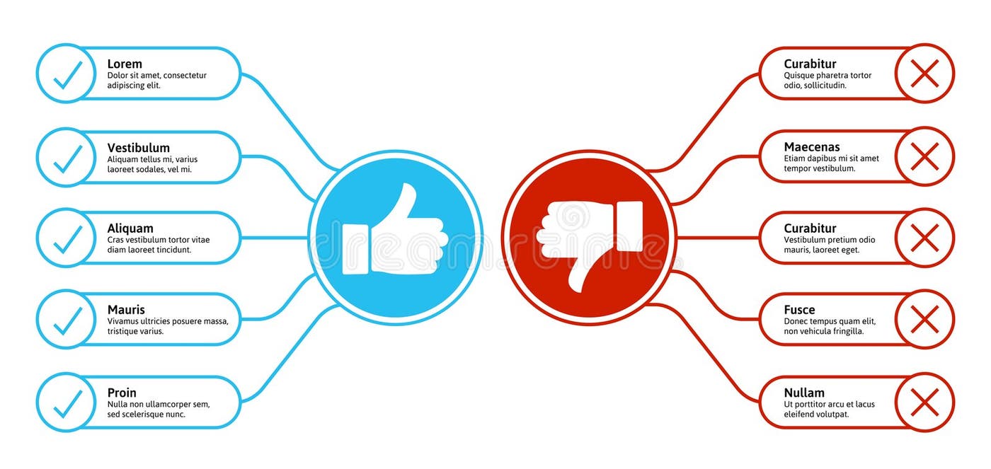 Pros Cons Text Stock Illustrations – 803 Pros Cons Text Stock ...