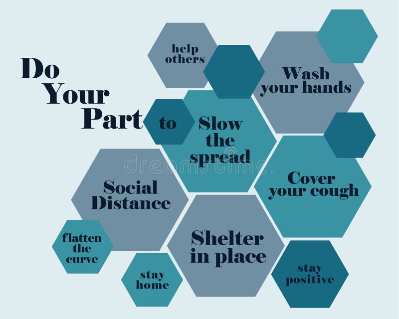 Do Your Part To Slow the Spread and Flatten the Curve Sign Reminds ...