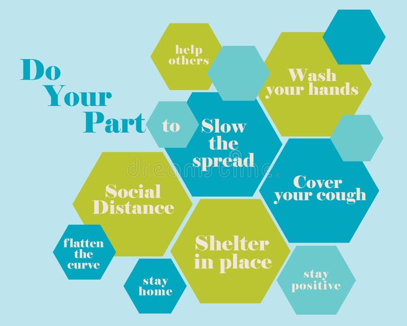 Do Your Part To Slow the Spread and Flatten the Curve Sign Reminds ...