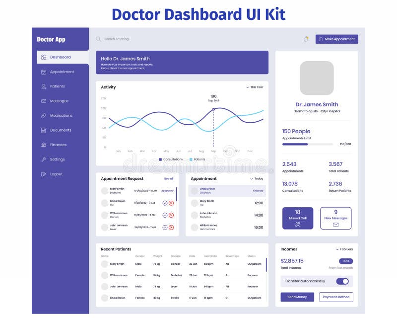 Doctor Dashboard User Interface Kit Stock Image - Image of examining ...