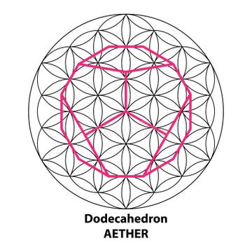 Aether Symbol Stock Illustrations – 23 Aether Symbol Stock ...