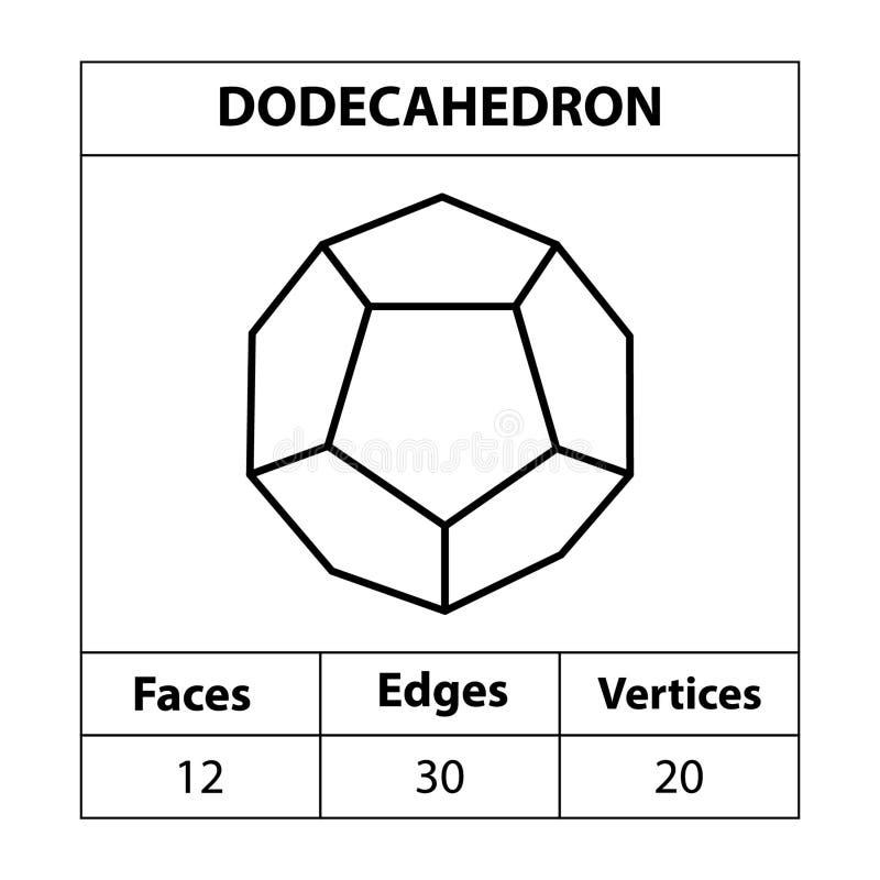 Dodecahedron Faces Edges, Vertices Geometric Figures Outline Set ... Dodecahedron Faces Edges, Vertices Geometric Figures Outline Set ...