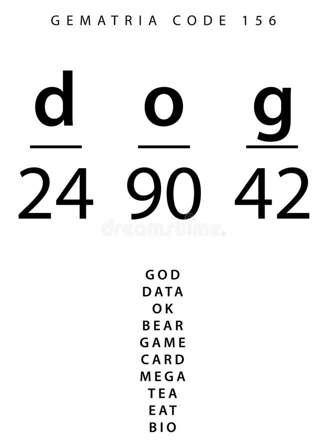 Dog Code Stock Illustrations – 225 Dog Code Stock Illustrations ...