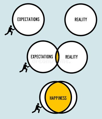 Realistic Expectations Stock Illustrations – 325 Realistic Expectations ...